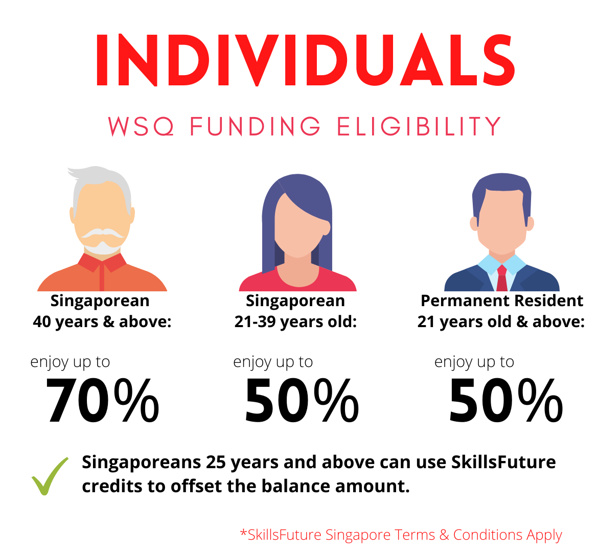 WSQ Funded Courses (up to 70%) at Intellisoft Workshop in Singapore!