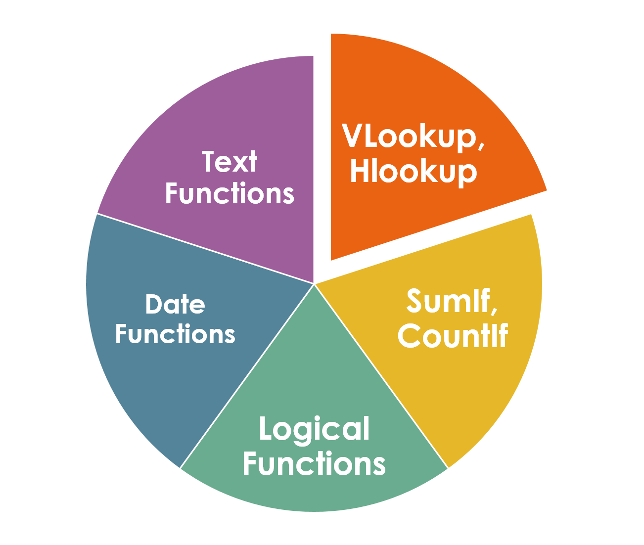 Advanced Excel 2019 Training in Singapore, Advanced Excel 365 Class