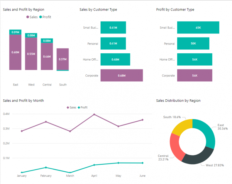 ICDL Data Analytics: Excel & Power BI Training at Intellisoft ICDL Data Analytics: Excel & Power BI Training at Intellisoft