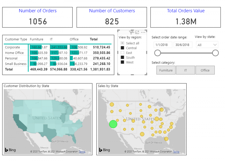 Best Data Analytics Course With Excel & Power BI to analyze & Visualize ...
